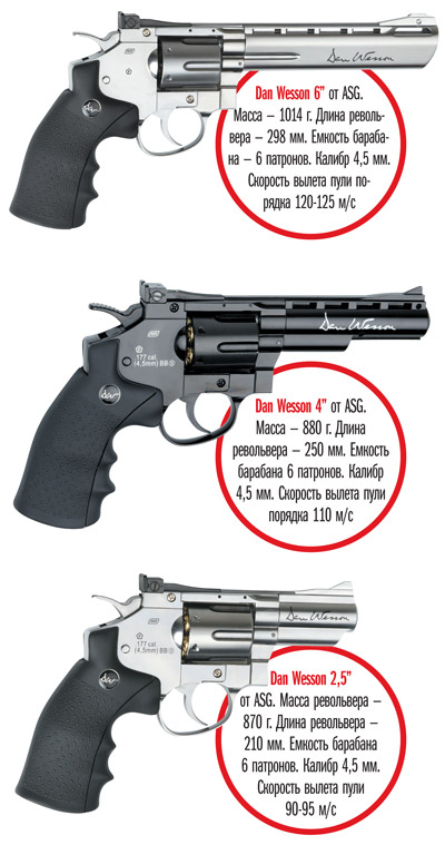 Action Sport Games — пневматика с именем - Мир увлечений: Охота&Оружие